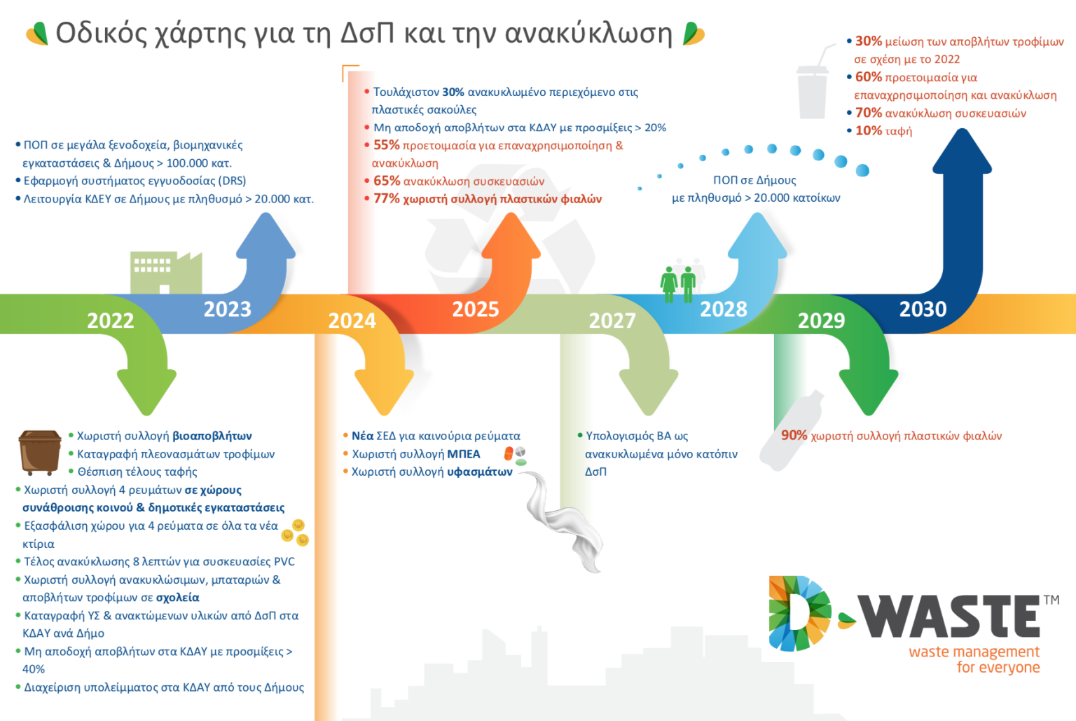Grecycle – ΑΝΑΚΥΚΛΩΣΕ ΤΩΡΑ